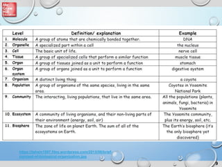 ppppppp | PPT | Biological Sciences | Science