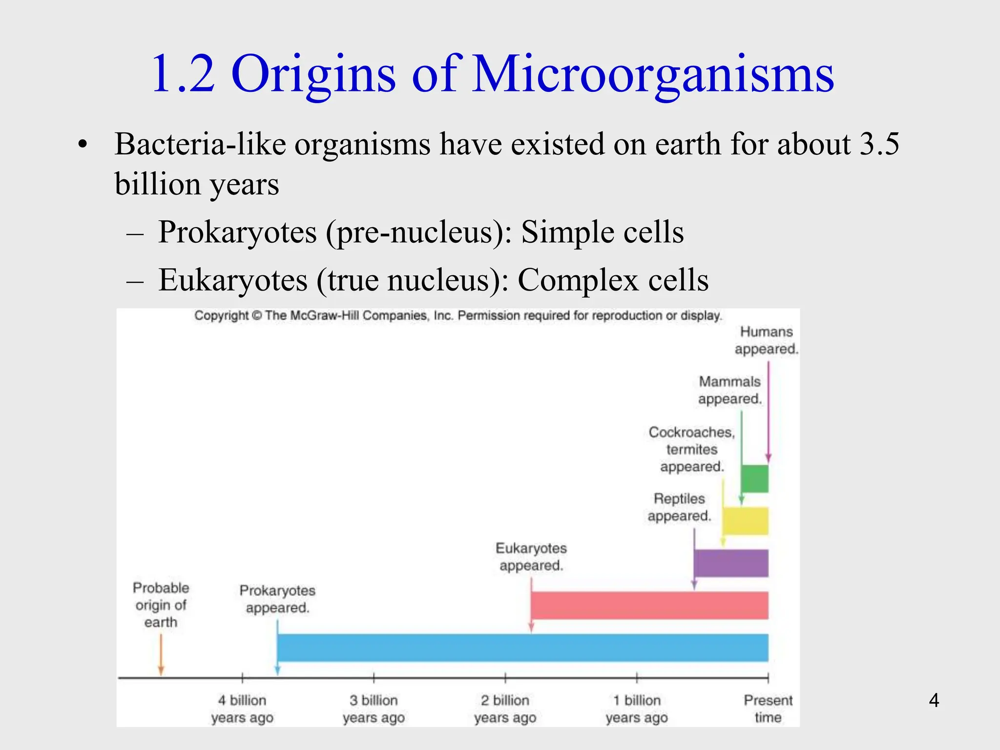 Foundations in Microbiology chapt01_lecture | PPT