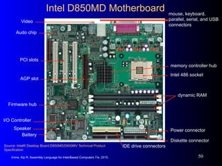 Comprehensive Overview of IA-32 Processor Architecture and Assembly ...