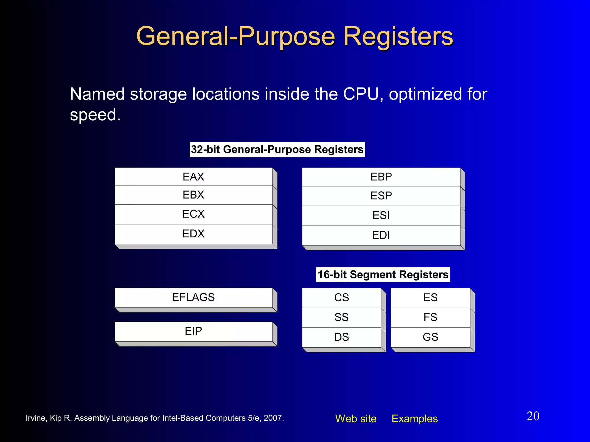 Chapt 02 ia-32 processer architecture | PPT