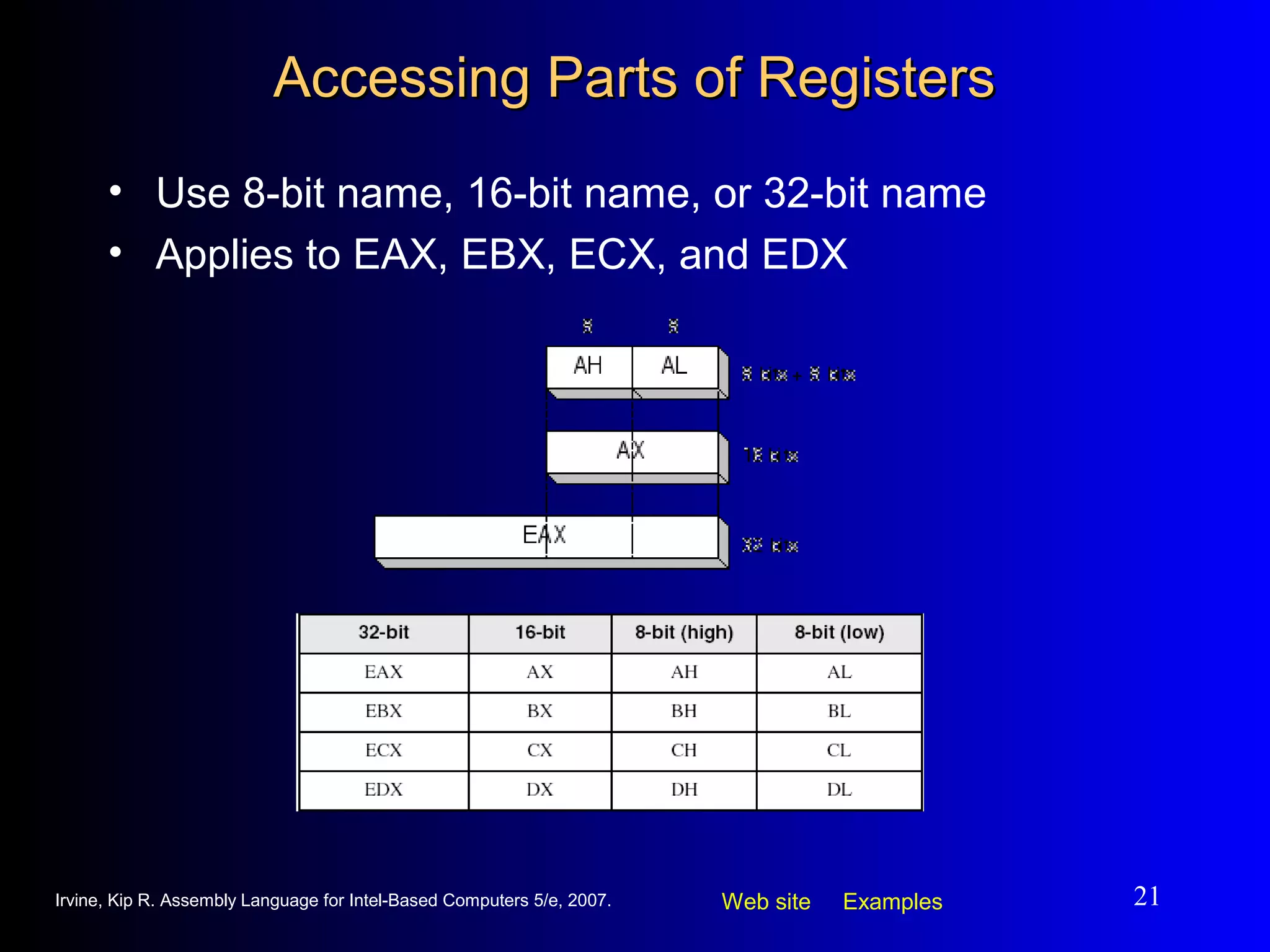 Chapt 02 ia-32 processer architecture | PPT