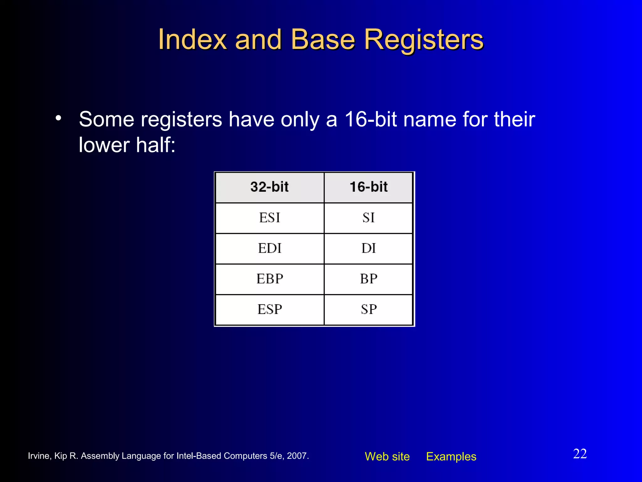Chapt 02 ia-32 processer architecture | PPT