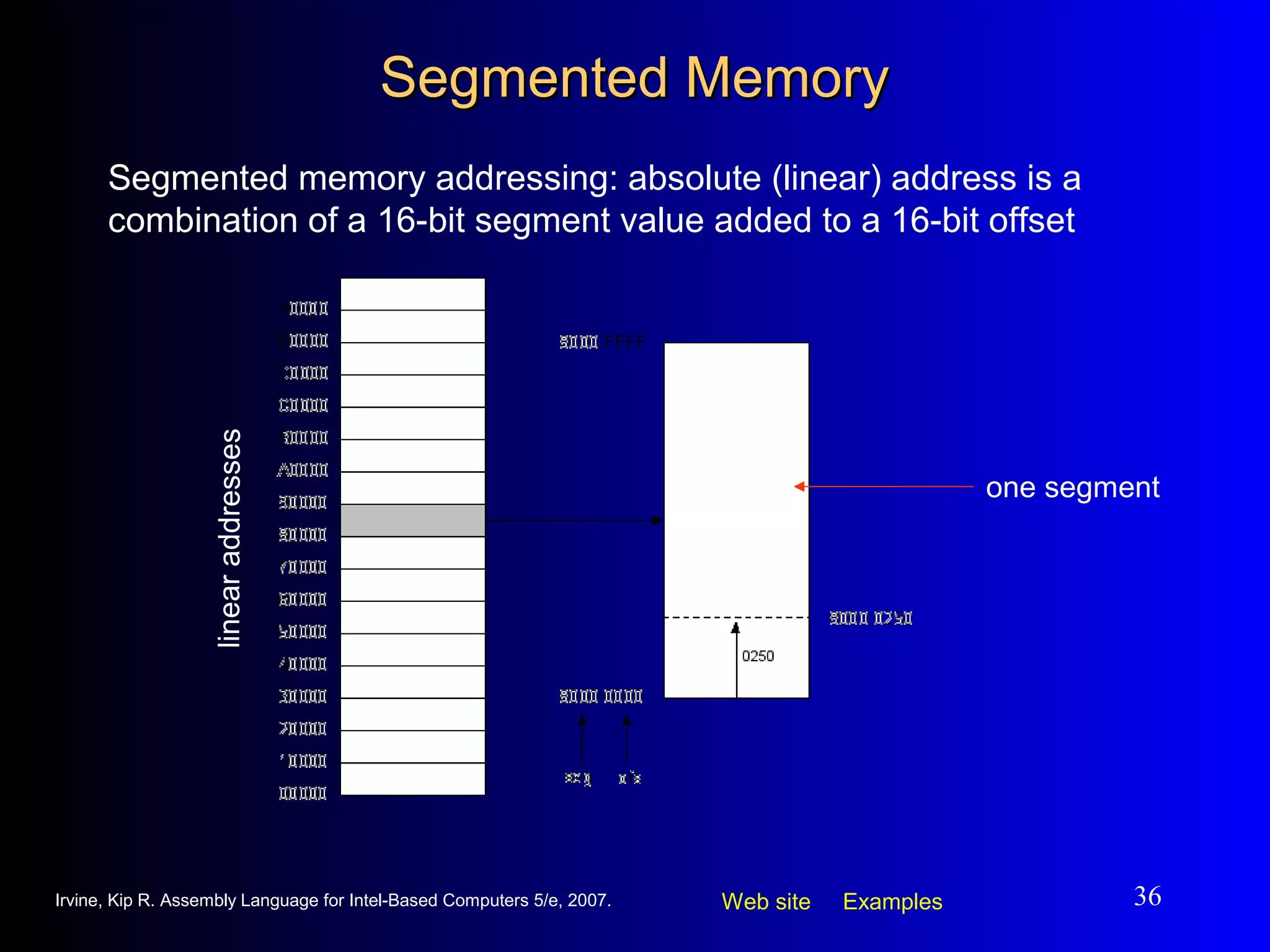 Chapt 02 ia-32 processer architecture | PPT