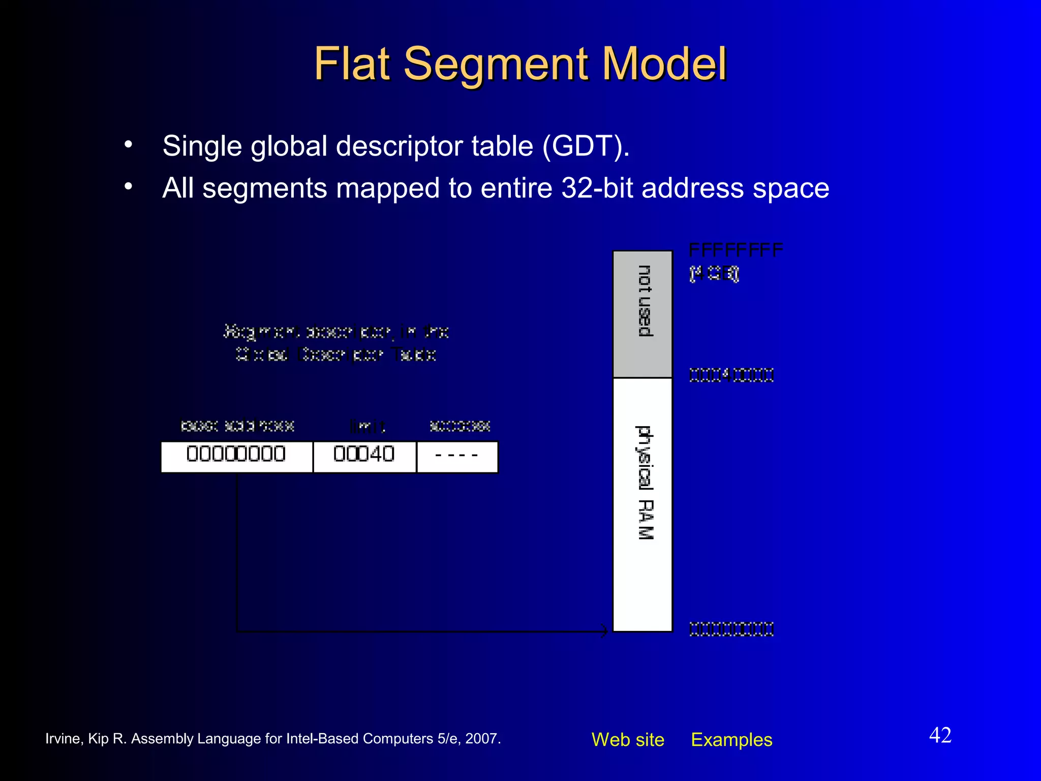 Chapt 02 ia-32 processer architecture | PPT