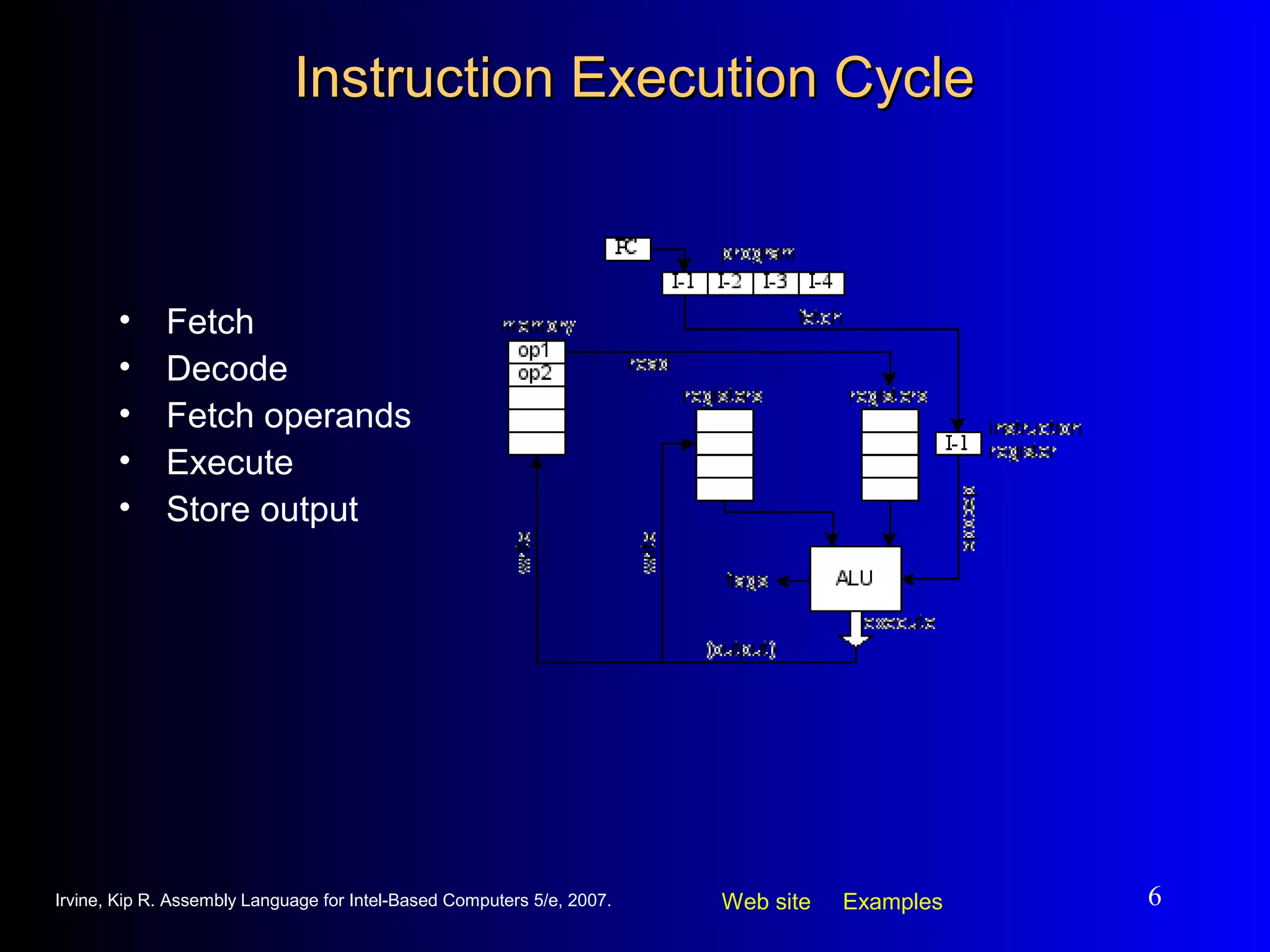 Chapt 02 ia-32 processer architecture | PPT