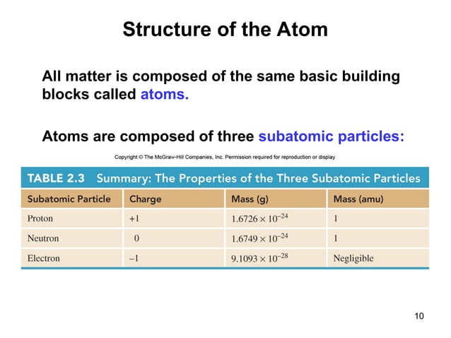 chapt02_atoms and the periodic table.ppt