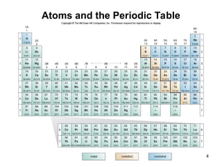 chapt02_atoms and the periodic table.ppt