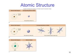 Chapt02 chemistry | PPT