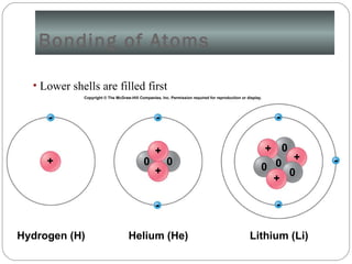 Chapt02 Holes Lecture | PPT
