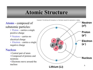 chapt02_holes_lecture_animation_jwt.ppt