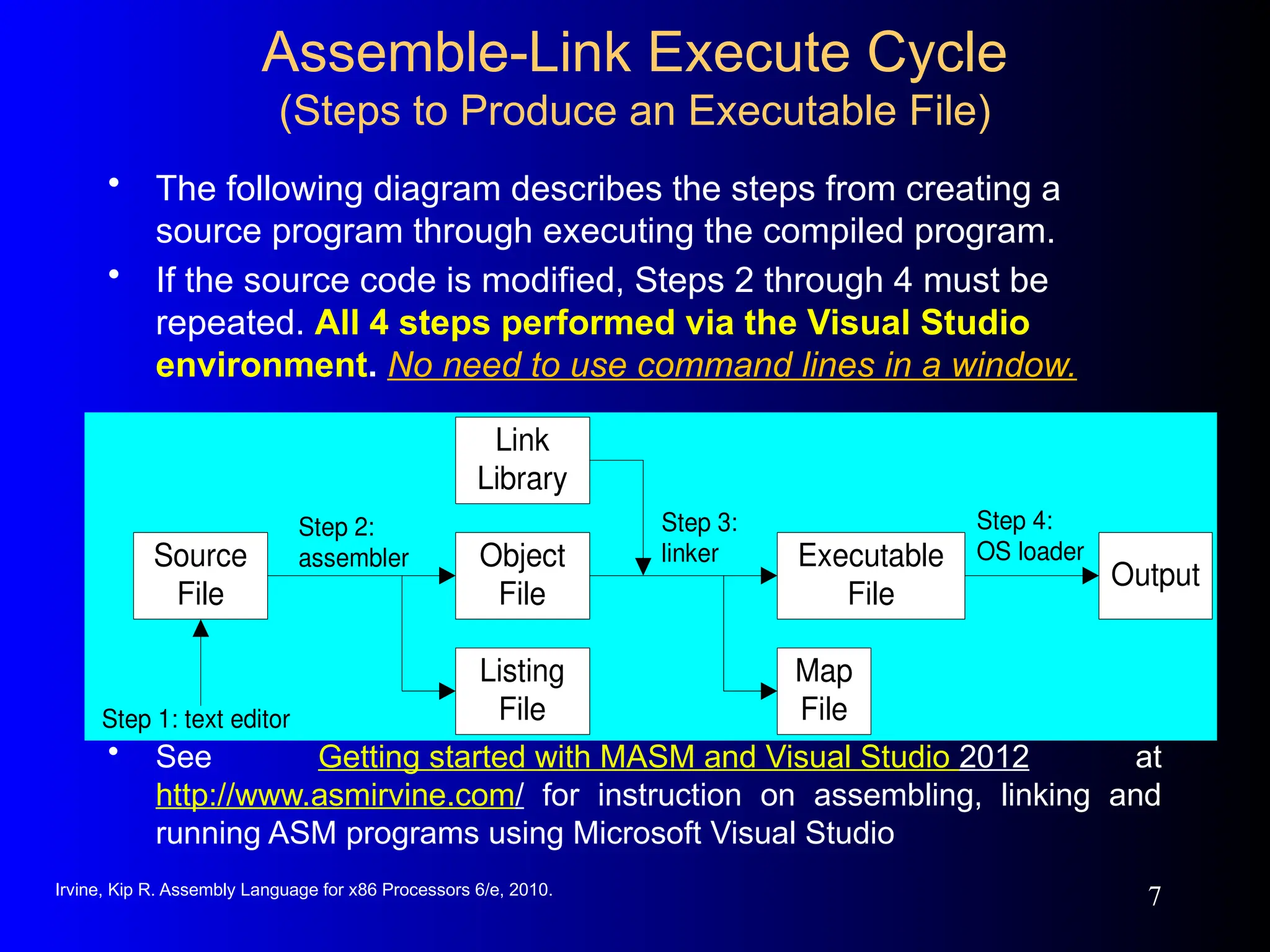 chapt_03about masm need your skills but .pptx