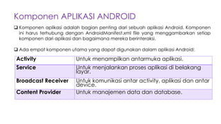 Chapt 03 layouting dan desain antarmuka & input kontrol dan android widget | PDF