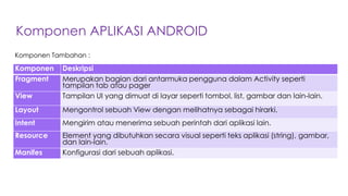 Chapt 03 layouting dan desain antarmuka & input kontrol dan android widget | PDF