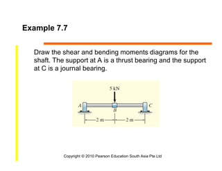 Chapt 04a beams | PDF