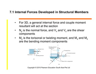 Chapt 04a beams | PDF