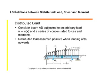 Chapt 04b beams | PPT