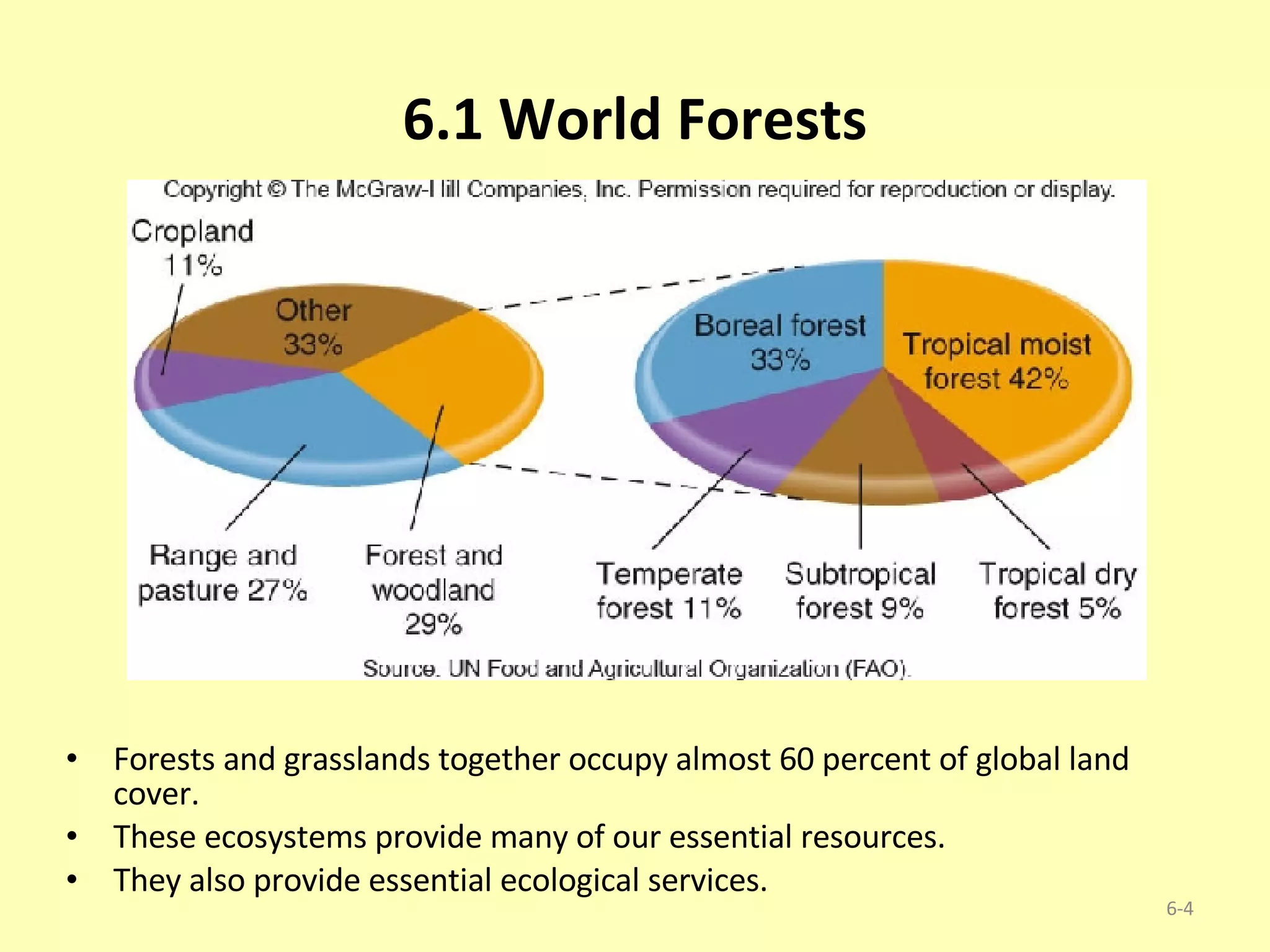 Chapt06 Lecture | PPT