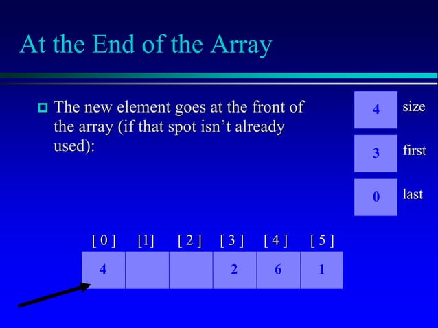 Basics Of Queues Ppt Programming Languages Computing 