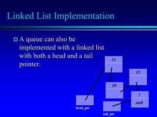 basics of queues | PPT | Programming Languages | Computing