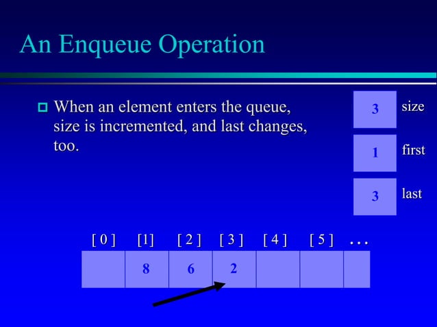basics of queues | PPT | Programming Languages | Computing