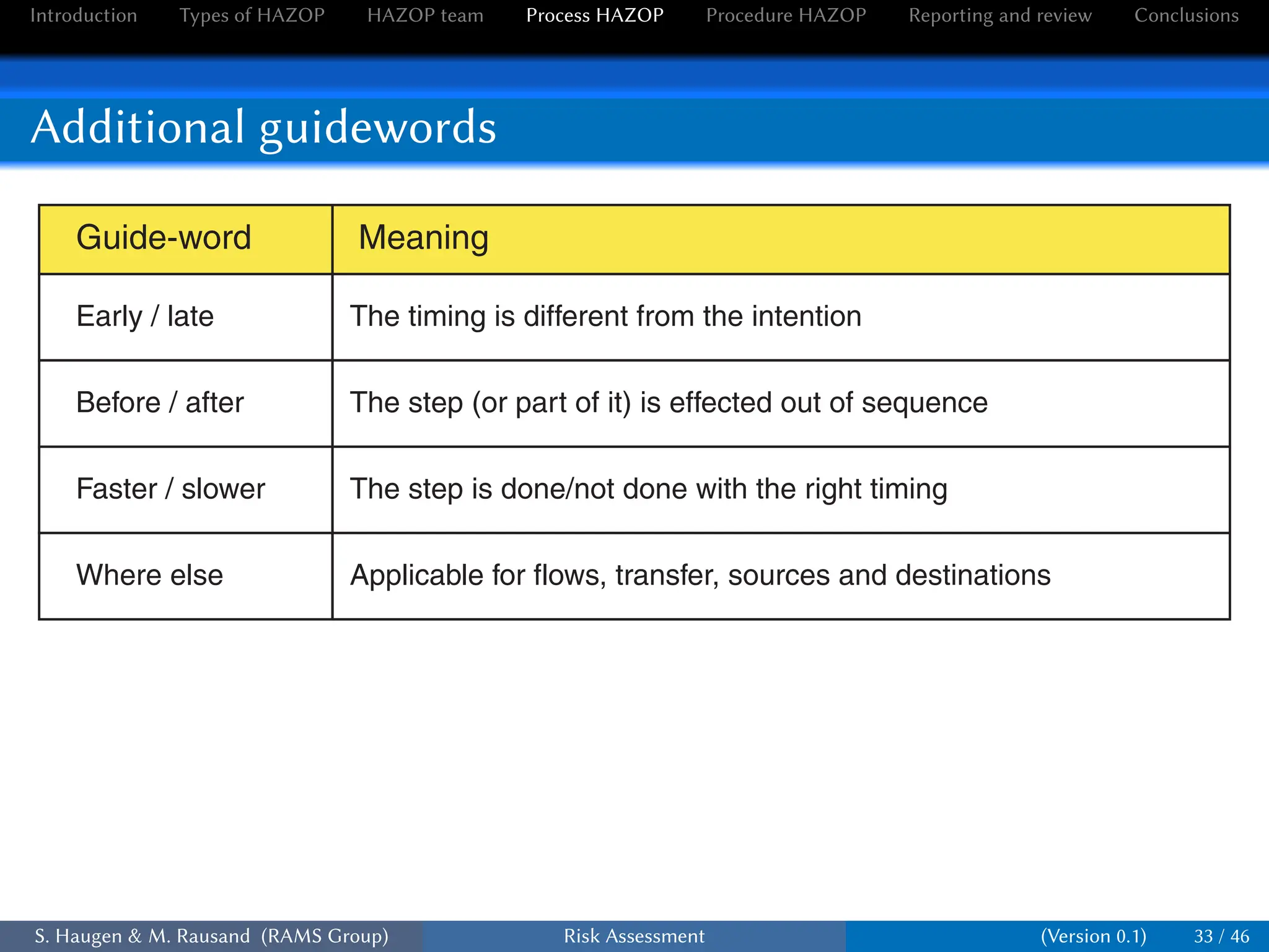 Risk assessment and management with -hazop | PDF