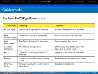 Risk assessment and management with -hazop | PDF