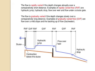 chapt 1. UNIFORM FLOW IN OPEN CHANNEL A S BODHE | PPT