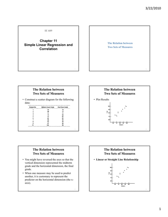 Chapt 11 & 12 linear & multiple regression minitab | PDF
