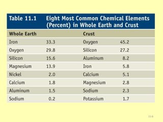 Chapt11 Lecture | PPT