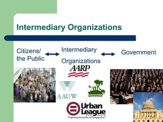 Chapt 12 interest groups | PPTX