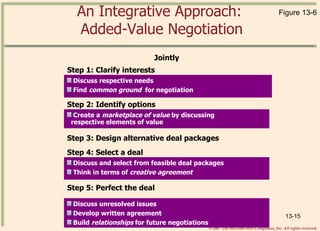 Chapt13 ideas | PPT | Career Advice | Careers