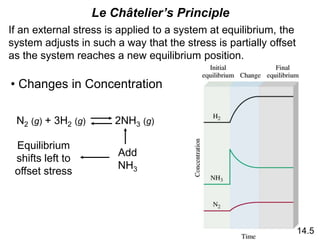 chapt15_Equilibrium.ppt
