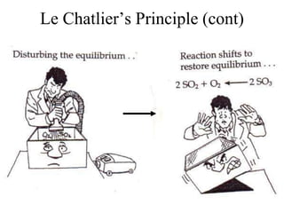 chapt15_Equilibrium.ppt