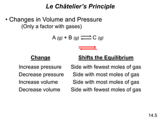 chapt15_Equilibrium.ppt