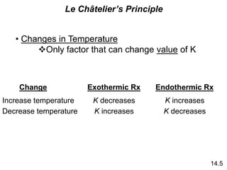 chapt15_Equilibrium.ppt