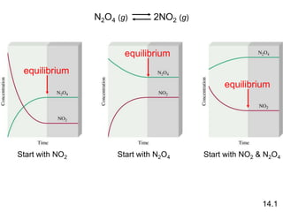 chapt15_Equilibrium.ppt