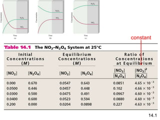 chapt15_Equilibrium.ppt