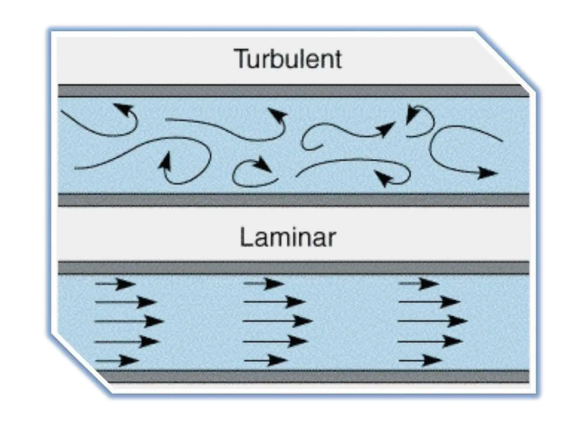 Chapt 1 flow of fluid lect 1st 2 nd.pptx