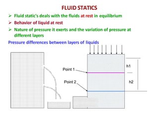 Chapt 1 flow of fluid lect 1st 2 nd.pptx