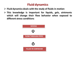 Chapt 1 flow of fluid lect 1st 2 nd.pptx