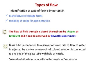 Chapt 1 flow of fluid lect 1st 2 nd.pptx