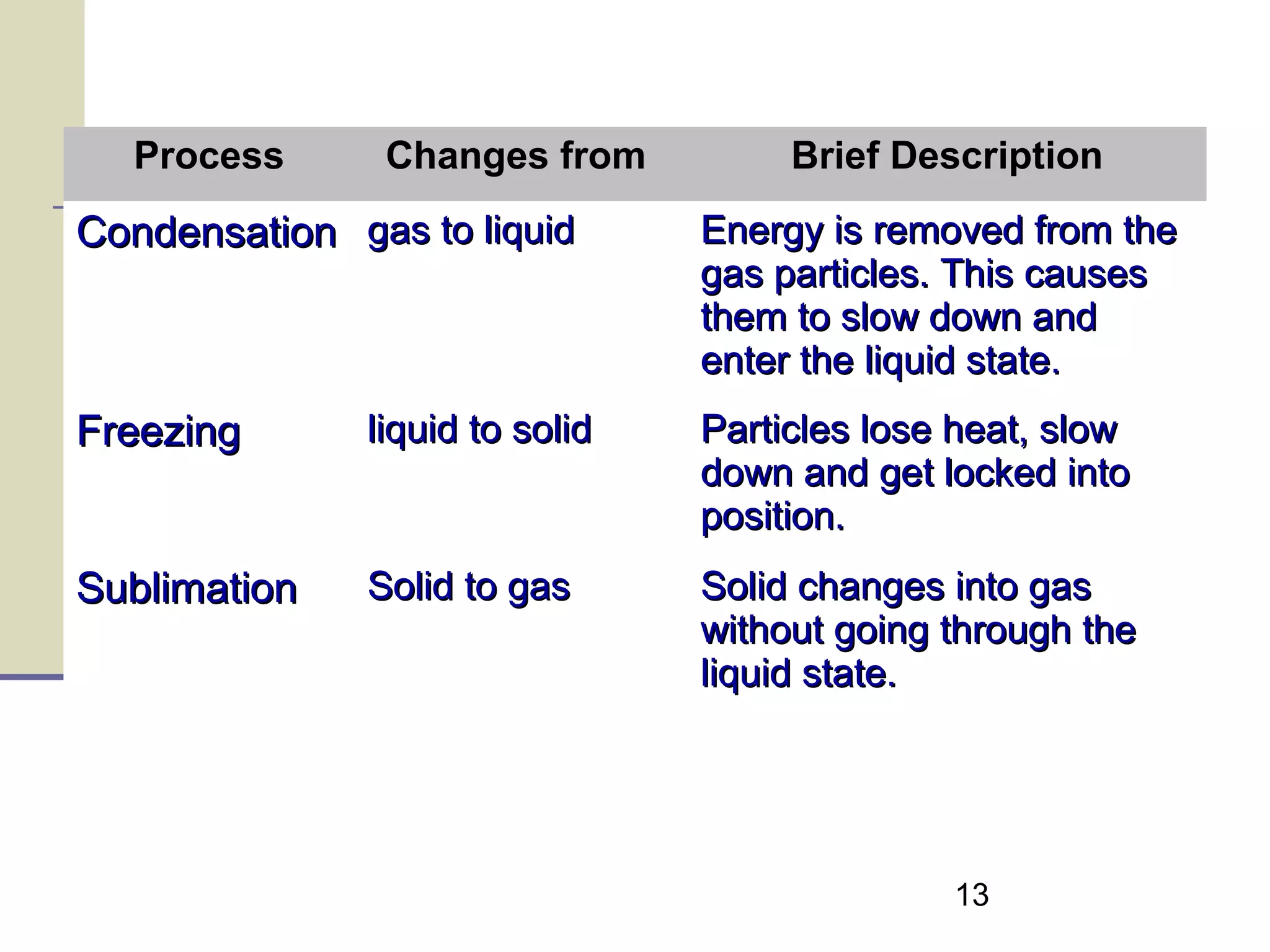 Chapt 1 kpt of solids, liquids & gases (1) | PPT