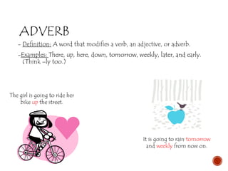 Part of Speech, noun, adjective, pronoun | PPT