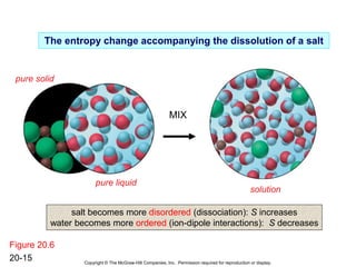 chapt20_lecture.ppt
