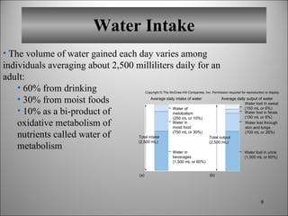 Chapt21 fluid & electrolytes | PPT