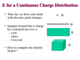 Chapt22 lecture2 | PDF