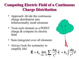 Chapt22 lecture2 | PDF