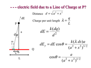 Chapt22 lecture2 | PDF