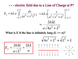 Chapt22 lecture2 | PDF