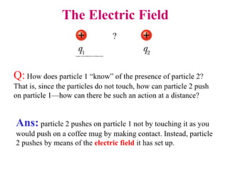 Chapt22 lecture2 | PDF